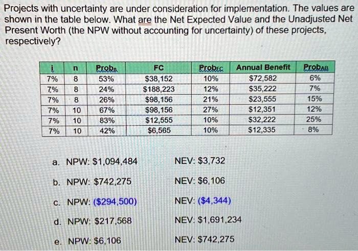 projects with uncertainty are under consideration for implementation ...