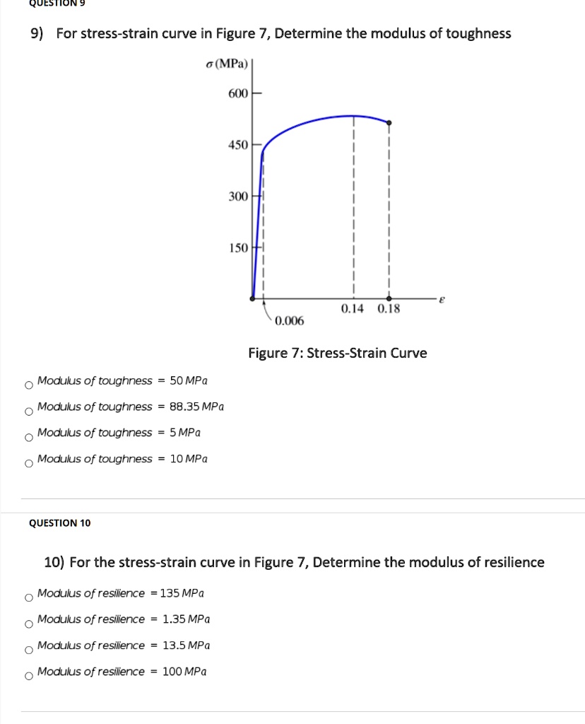 SOLVED: QUESTION 9 For the stress-strain curve in Figure 7, determine ...