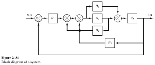 Simplify the block diagram and obtain the closed-loop transfer function ...