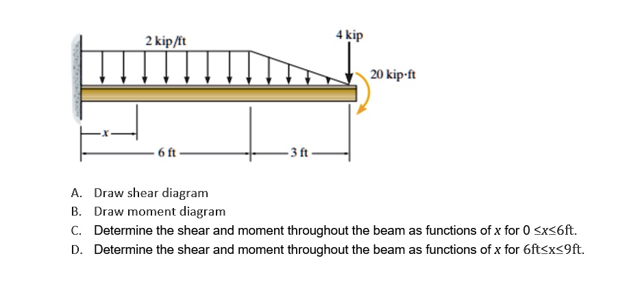 SOLVED: 2 kip/ft 4 kip 20 kipÂ·ft 6 ft A. Draw shear diagram B. Draw ...