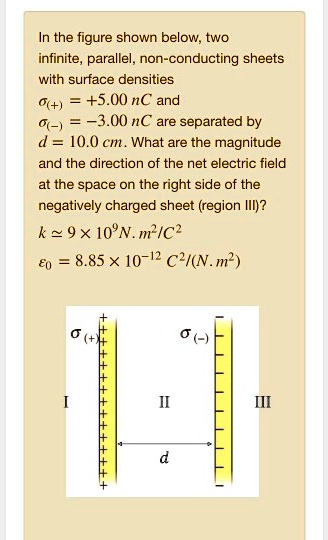 in the figure shown below two infinite parallel non conducting sheets ...