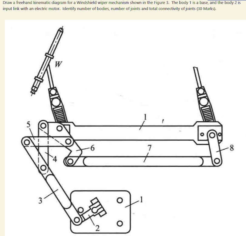 draw a freehand kinematic diagram for a windshield wiper mechanism shown in the figure 3 the ...