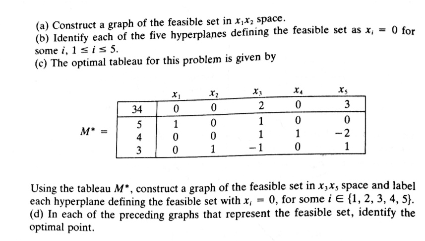 SOLVED: Construct a graph of the feasible set in X xz space. each of the five hyperplanes ...