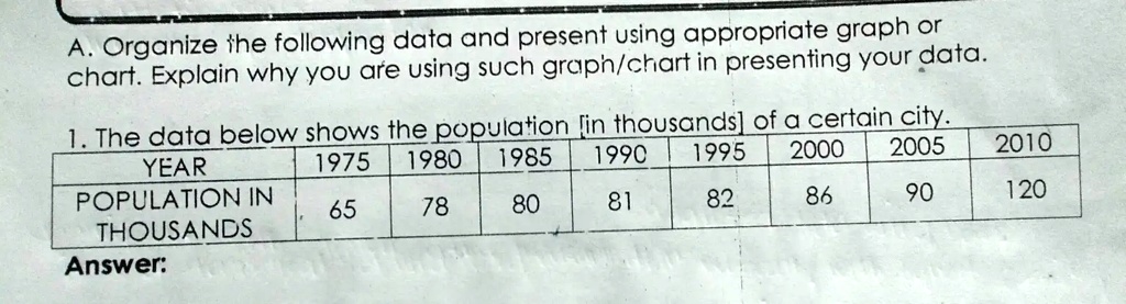 SOLVED: A. Organize the following data and present using appropriate graph or chart. Explain why ...