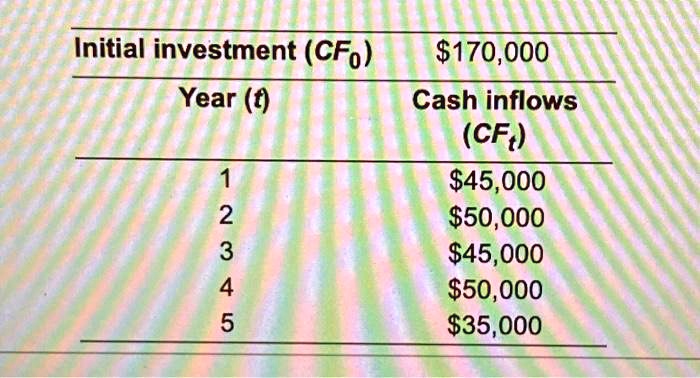 SOLVED: For the project shown in the following table, calculate the ...