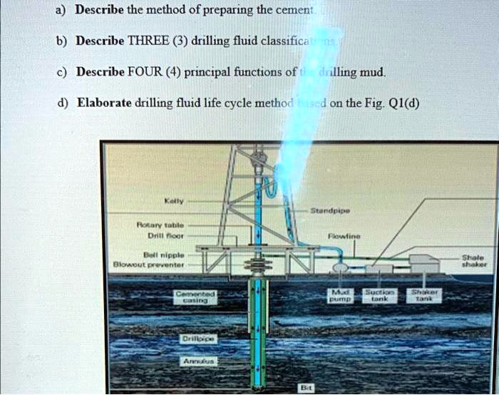 a) Describe the method of preparing the cement b) Describe THREE (3 ...