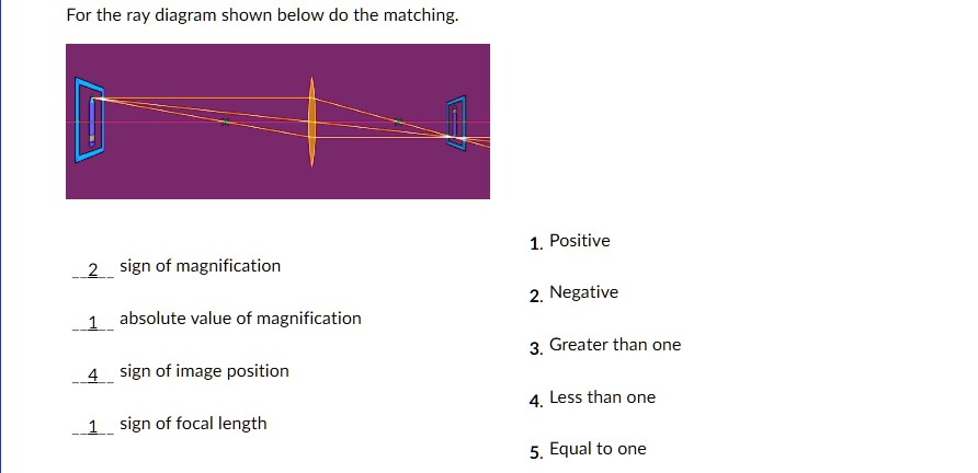 SOLVED: For the ray diagram shown below do the matching: Positive sign of magnification Negative ...