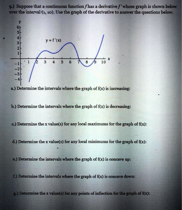 SOLVED: 9) Suppose that a continuous function f has a derivative f ...