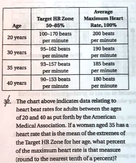 Heart Beat Chart By Age Age Target HR Zone 50 85% Average Maximum