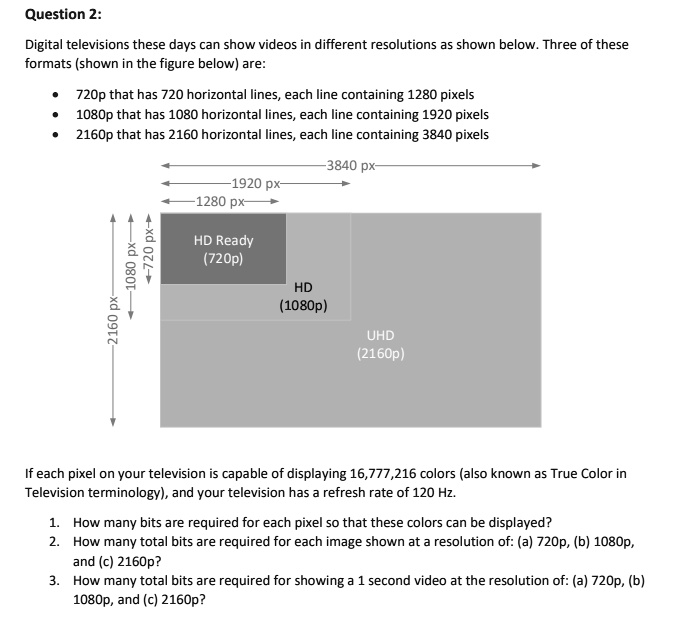 SOLVED: Digital televisions these days can show videos in different ...
