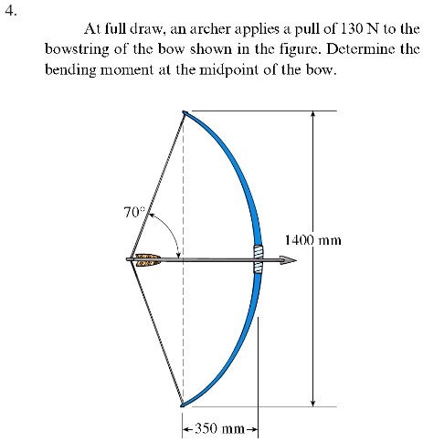 4. At full draw, an archer applies a pull of 130 N to the bowstring of ...
