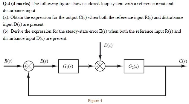 Solved Q4 4 Marks The Following Figure Shows A Closed Loop System With A Reference Input And