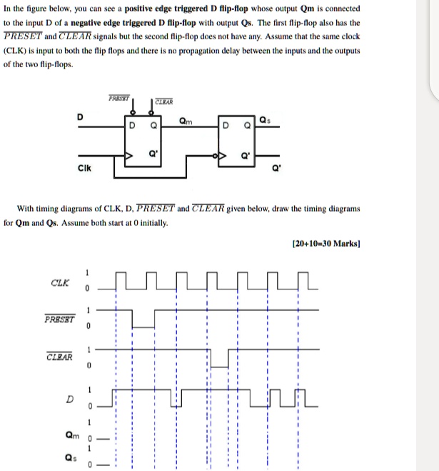 In the figure below, you can see a positive edge triggered D flip-flop whose output Qm is ...