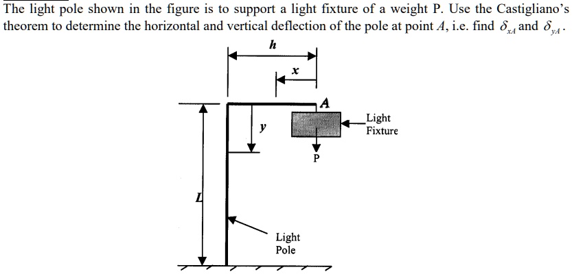 The light pole shown in the figure is to support a light fixture of a ...