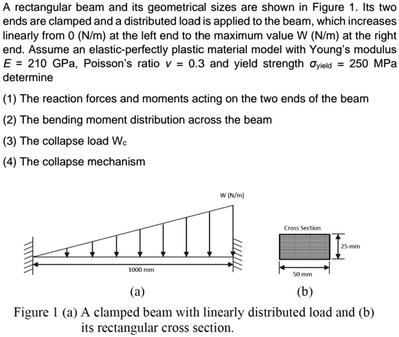 A rectangular beam and its geometrical sizes are shown in Figure 1. Its ...