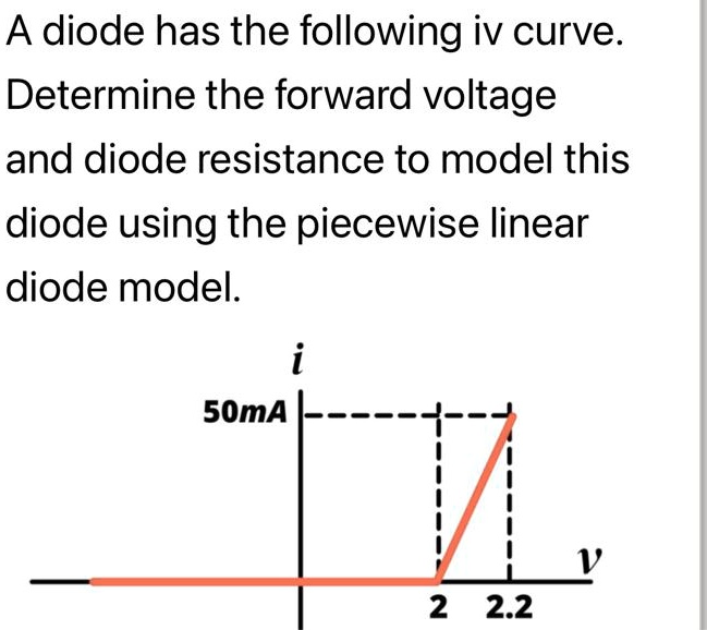 SOLVED: A diode has the following IV curve. Determine the forward voltage and diode resistance ...