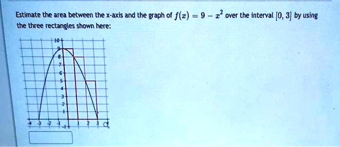 SOLVED: Estimate the area between the x-axis and the graph of f(z) = 9 - 2' over the interval [0 ...