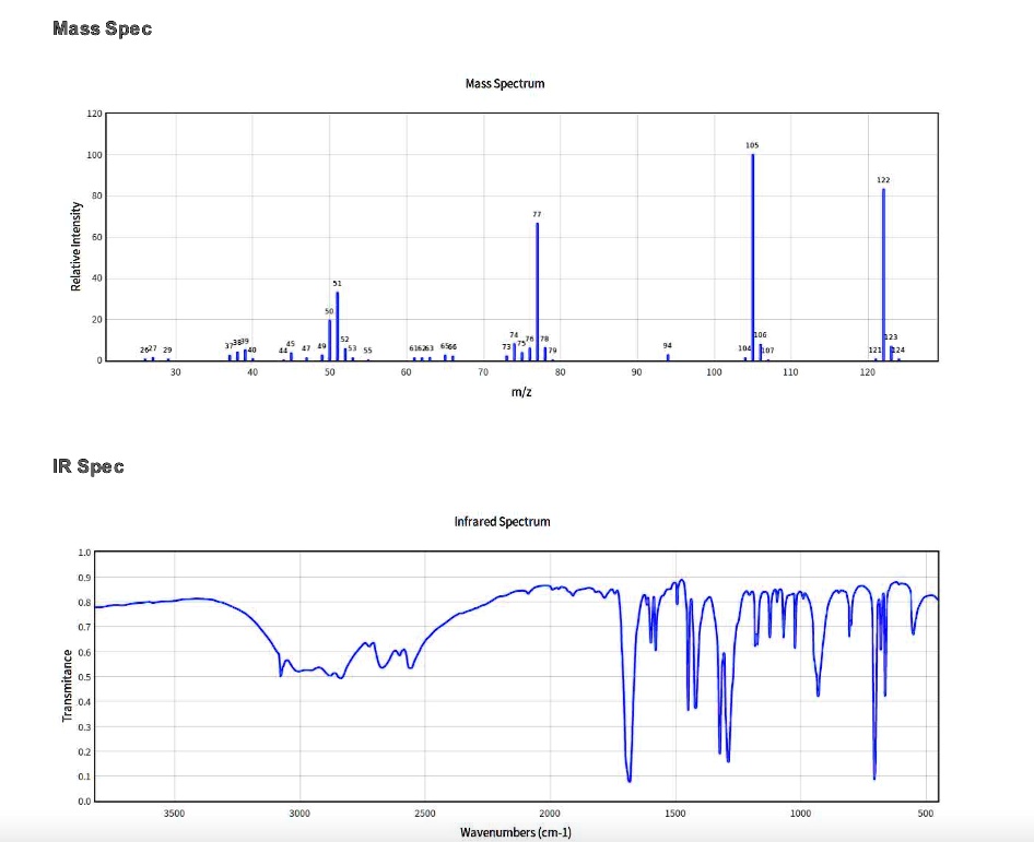 SOLVED: Mass Spec Mass Spectrum [ AI 4 batb ] m/z IR Spec Infrared ...