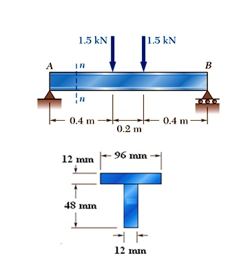 SOLVED: For the beam in the figure; a) Find the coordinates of the ...