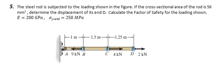 SOLVED: The steel rod is subjected to the loading shown in the figure ...