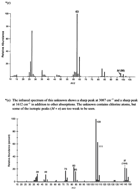 SOLVED: Abundance Aelative "(s) The infrared spectrum of this unknown ...