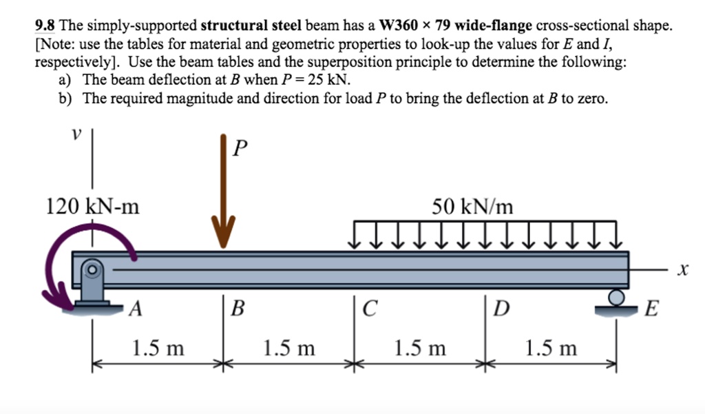 9.8 The simply-supported structural steel beam has a W360 × 79 wide ...