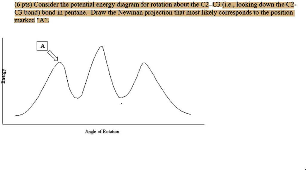 SOLVED: (6 pts) Consider the potential energy diagram for rotation ...