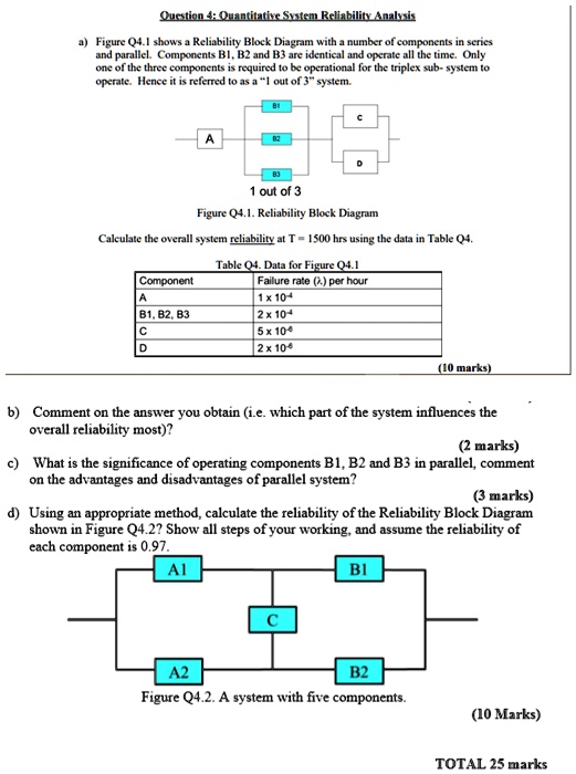 SOLVED: Question 4: Quantitative System Reliability Analysis a) Figure ...