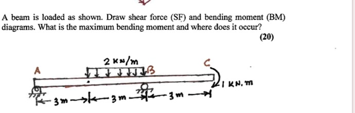 SOLVED: A beam is loaded as shown. Draw shear force (SF) and bending ...