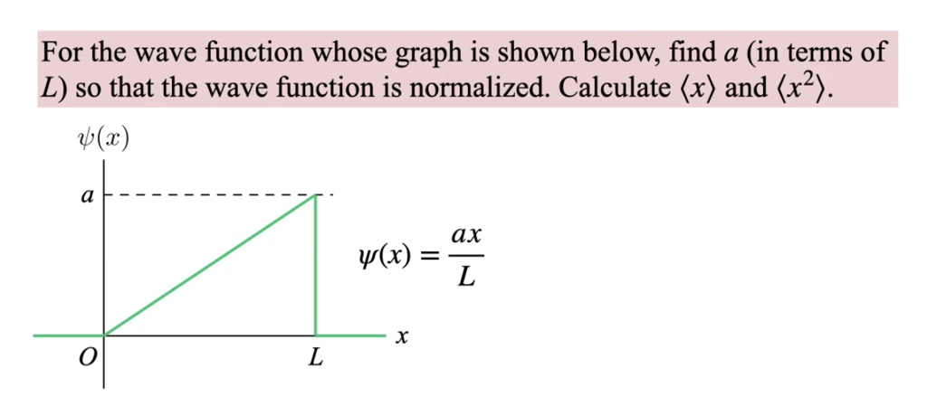 for the wave function whose graph is shown below find a in terms of l ...
