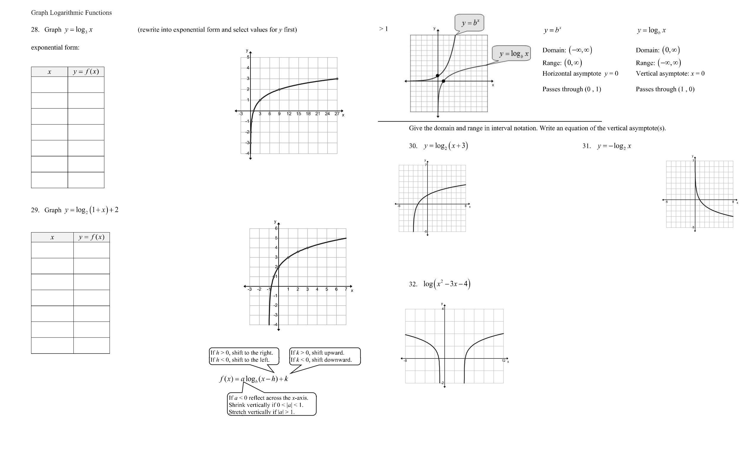 Solved Graph Logarithmic Functions 28 Graph Ylog3 X Rewrite Into Exponential Form And Select