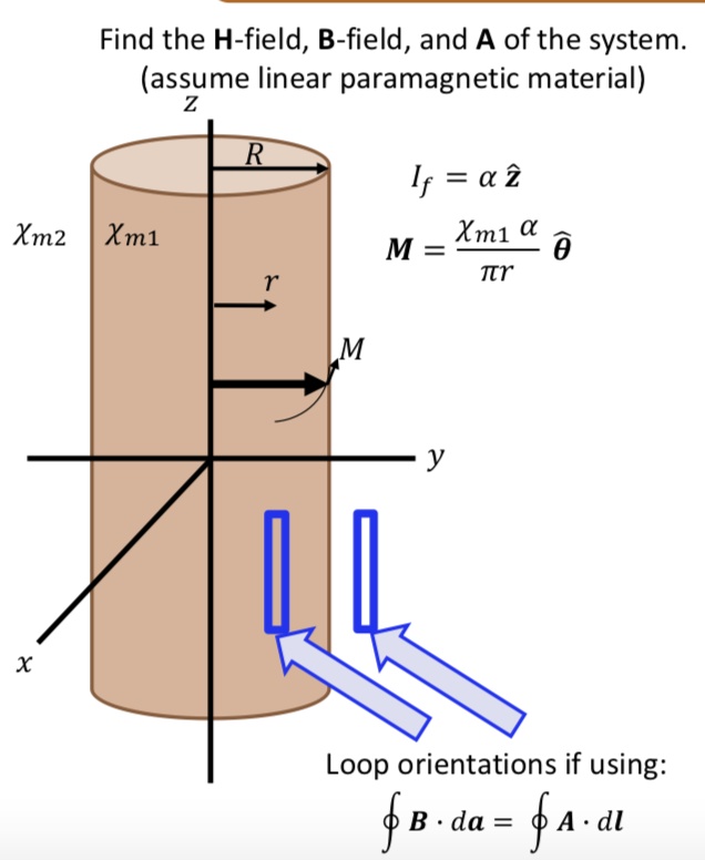find the h field b field and a of the system assume linear paramagnetic ...
