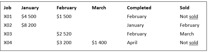 SOLVED: a. Explain if using volume-based cost drivers are relevant in ...
