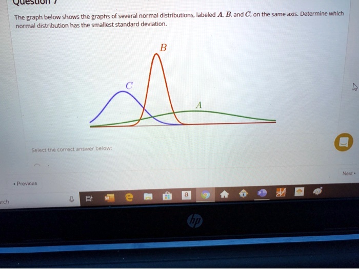 SOLVED: The graph below shows the graphs of several normal ...