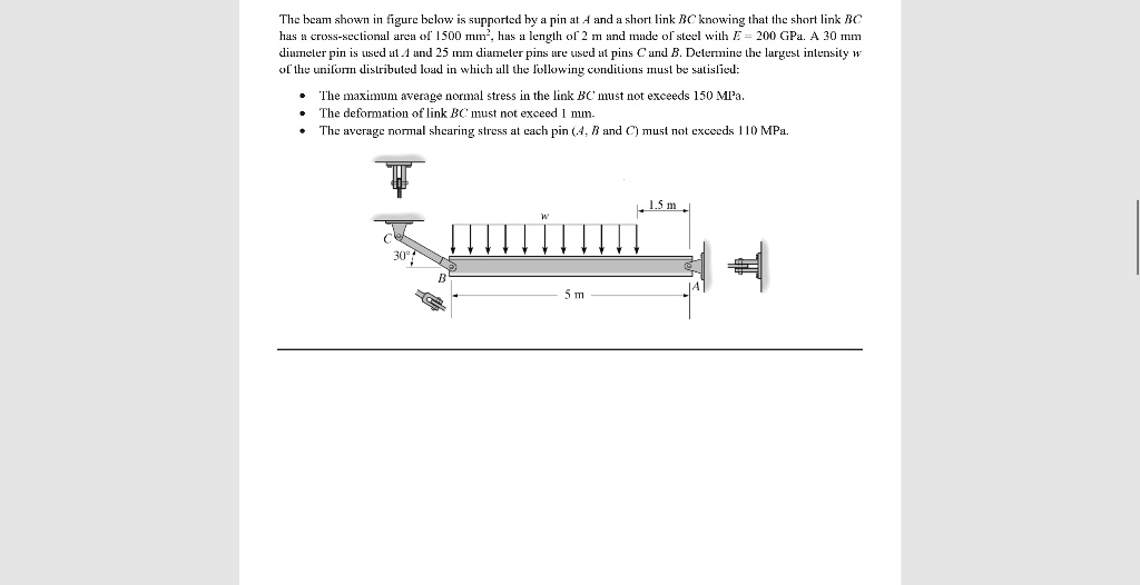 SOLVED: The beam shown in the figure below is supported by a pin at 4 ...