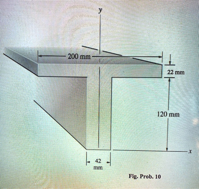 SOLVED: Determine the centroid (ð ‘¥Ì…, ð ‘¦) of the beam cross-section ...