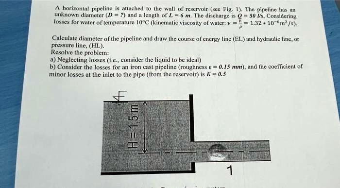 SOLVED: A horizontal pipeline is attached to the wall of reservoir (see Fig. 1). The pipeline ...
