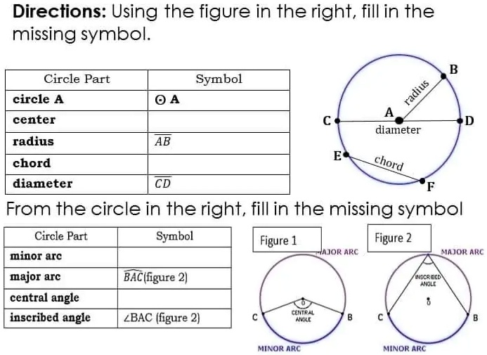 directions using the figure in the right fill in the missing symbol ...