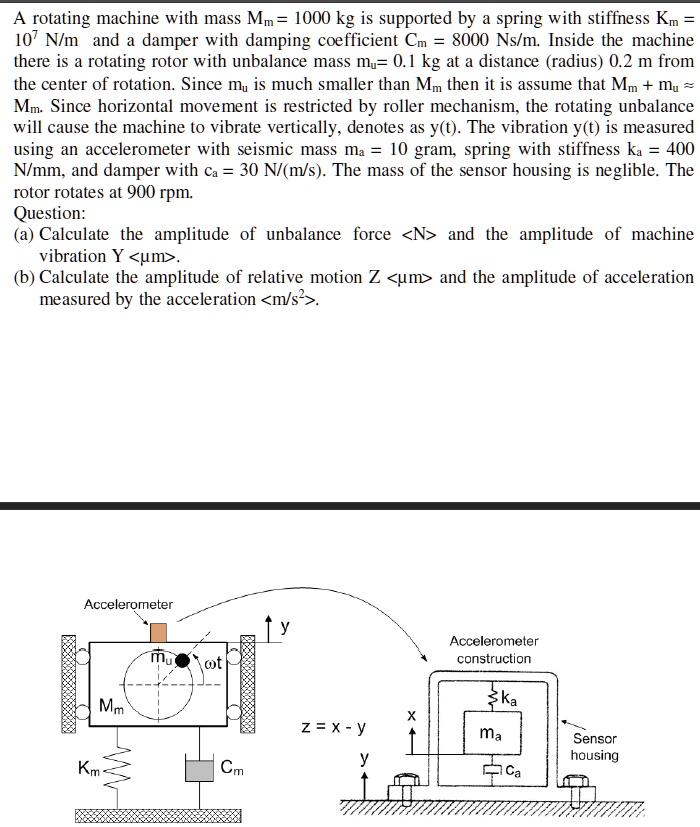 SOLVED: A rotating machine with mass Mm = 1000 kg is supported by a ...