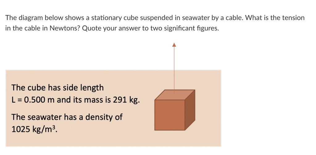 SOLVED: The diagram below shows a stationary cube suspended in seawater ...