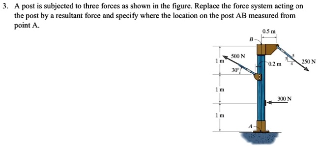a post is subjected to three forces as shown in the figure replace the force system acting on ...
