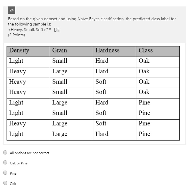 SOLVED: 24 Based on the given dataset and using Naive Bayes classification, the predicted class ...