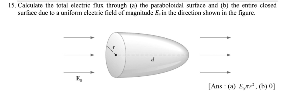 15. Calculate the total electric flux through (a) the paraboloidal ...