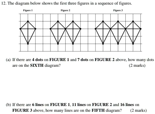 the diagram below shows the first three figures in sequence of figures ...