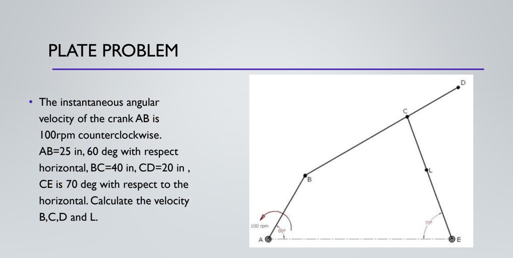 the instantaneous angular velocity of the crank ab is 100rpm ...