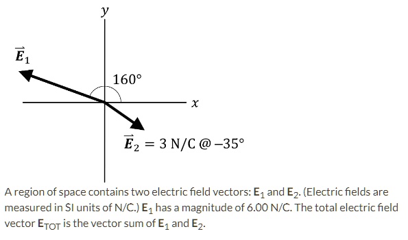SOLVED: Texts: A) What is the y-component of the total electric field ...