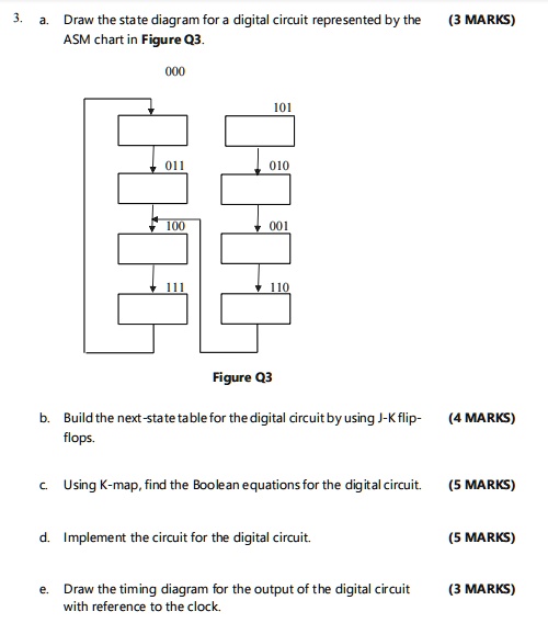 SOLVED: 3.a. Draw the state diagram for a digital circuit represented by the ASM chart in Figure ...