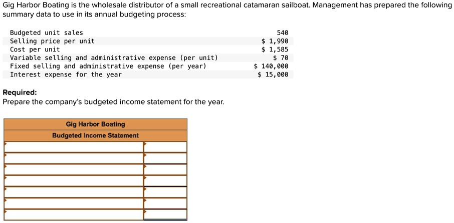 SOLVED: summary data to use in its annual budgeting process: Budgeted unit sales Selling price ...