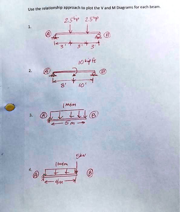 Use the relationship approach to plot the V and M Diagrams for each ...