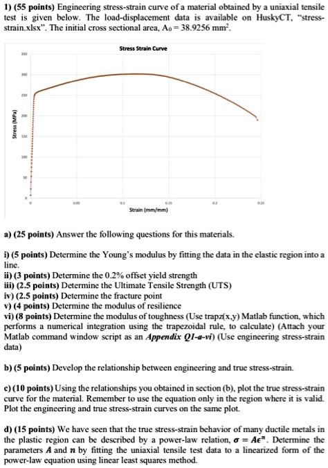 VIDEO solution: Title: Engineering Stress-Strain Analysis and True Stress-Strain Relationship 1 ...